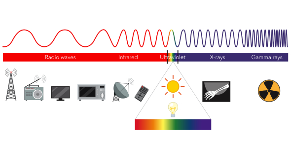 Electromagnetic Spectrum Lesson - Must-Know Tips & Examples